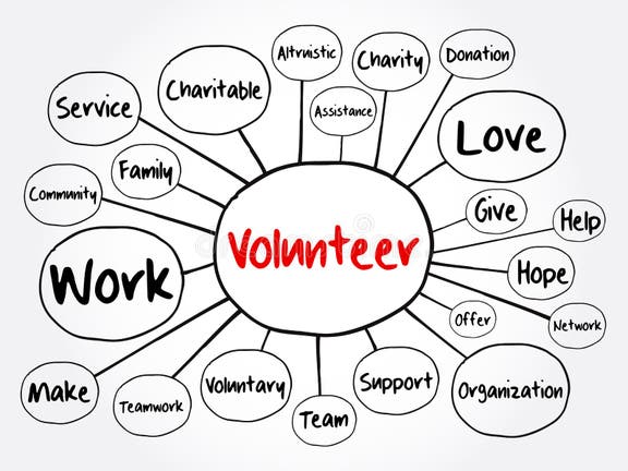 Volunteer Mind Map Flowchart, Business Concept for Presentations Stock ...