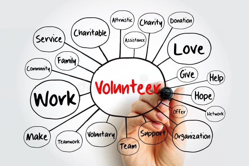 Volunteer Mind Map with Marker, Business Concept Stock Photo - Image of ...