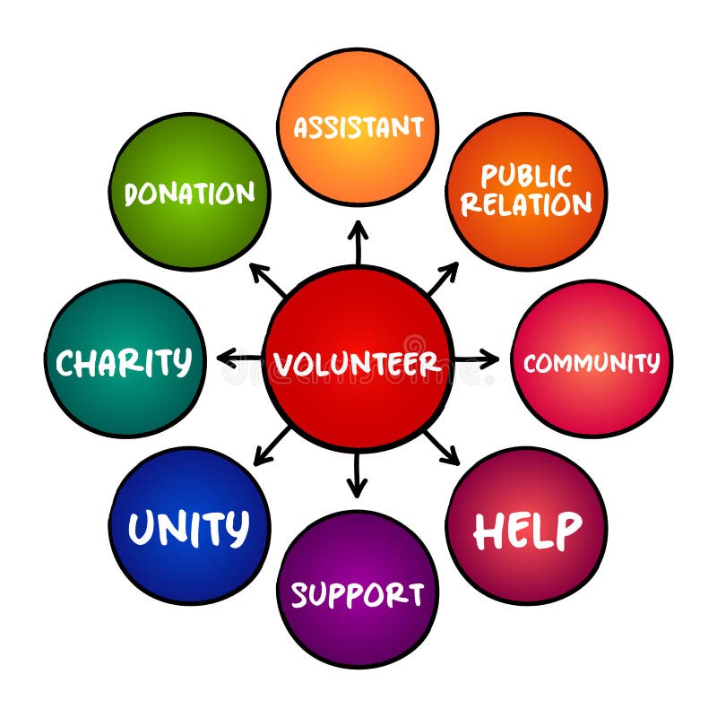 Volunteer - Working on Behalf of Others without Being Motivated by ...