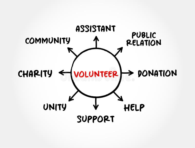 Volunteer - Working on Behalf of Others without Being Motivated by ...