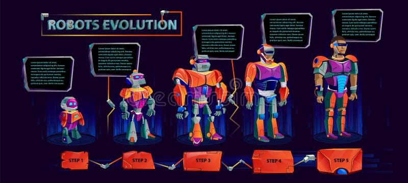 Évolution Des Robots, Les Progrès Technologiques Illustration de ...