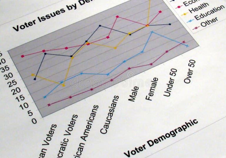 Voter Issues Graph stock photo. Image of graph, education - 5612324