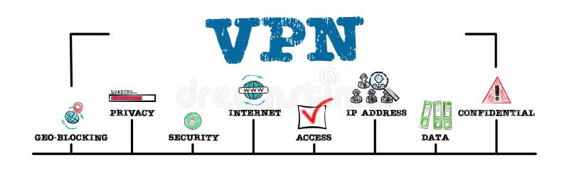VPN Concept. Illustration with Keywords and Icons Stock Illustration ...