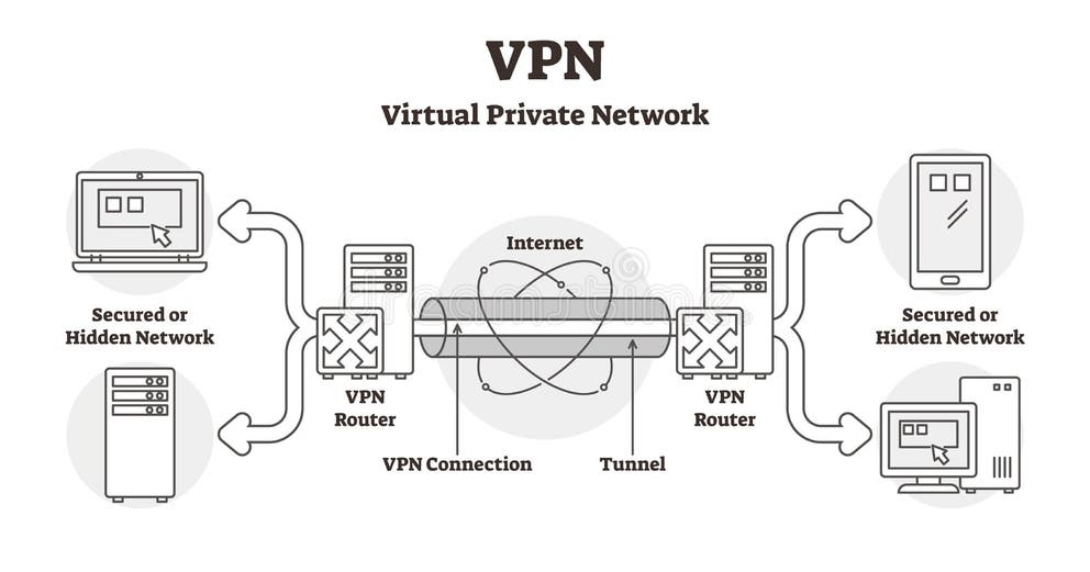 VPN Diagram Vector Illustration. Outline Virtual Private Network LAN ...