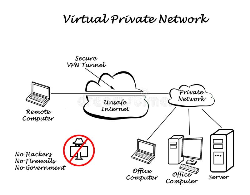 VPN Protects your Data stock illustration. Illustration of protection ...