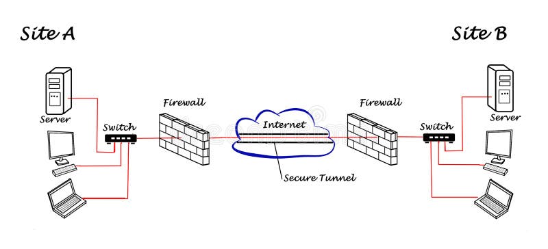 VPN Diagram Vector Illustration. Outline Virtual Private Network LAN ... VPN Diagram Vector Illustration. Outline Virtual Private Network LAN ...