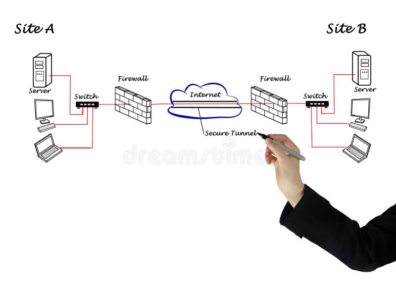 VPN between servers stock image. Image of network, hand - 126811065