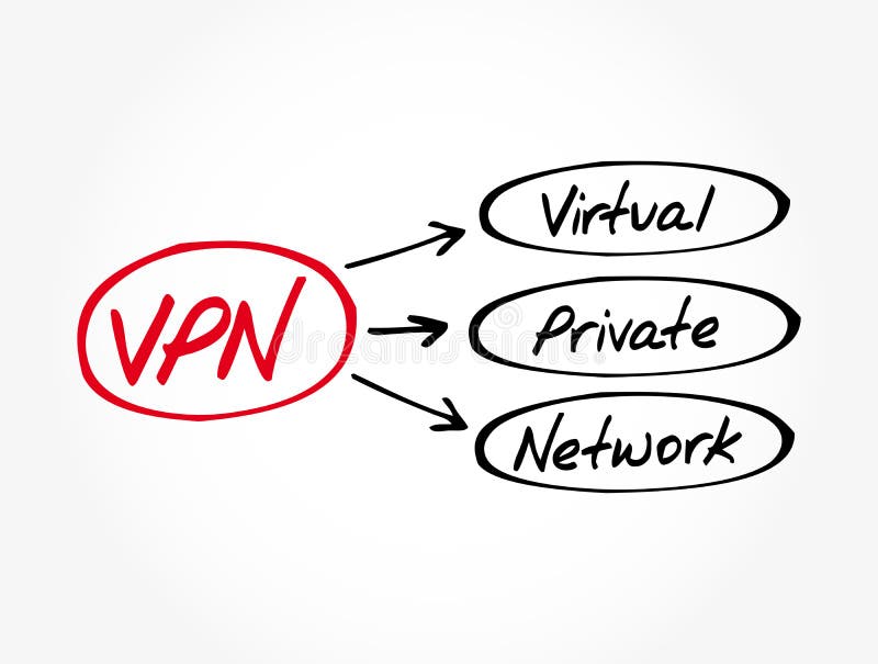 Acronym Vpn Stock Illustrations – 162 Acronym Vpn Stock Illustrations ...