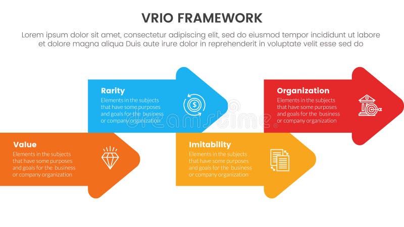 Vrio Business Analysis Framework Infographic 4 Point Stage Template ...
