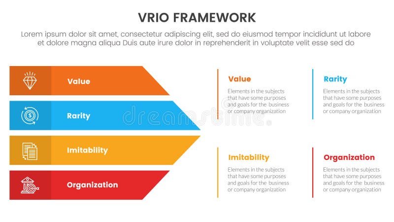 Vrio Business Analysis Framework Infographic 4 Point Stage Template ...