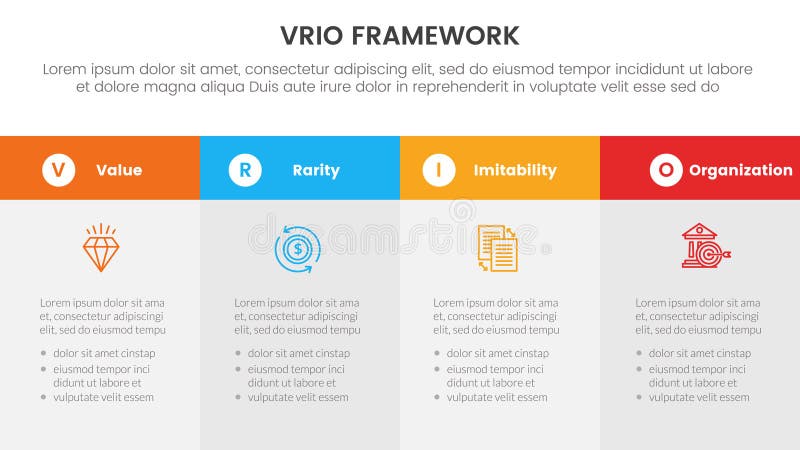 Vrio Business Analysis Framework Infographic 4 Point Stage Template ...
