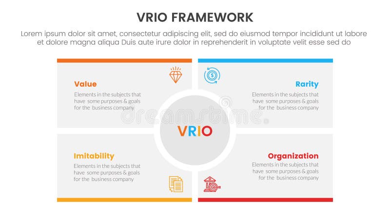 Vrio Business Analysis Framework Infographic 4 Point Stage Template ...