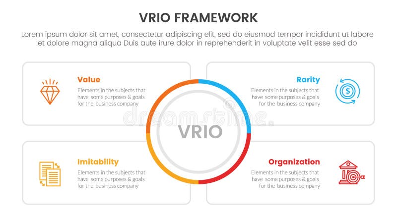 Vrio Business Analysis Framework Infographic 4 Point Stage Template ...