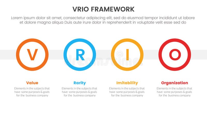 Vrio Business Analysis Framework Infographic 4 Point Stage Template ...