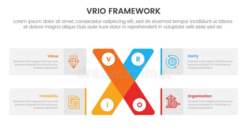 Vrio Business Analysis Framework Infographic 4 Point Stage Template ...