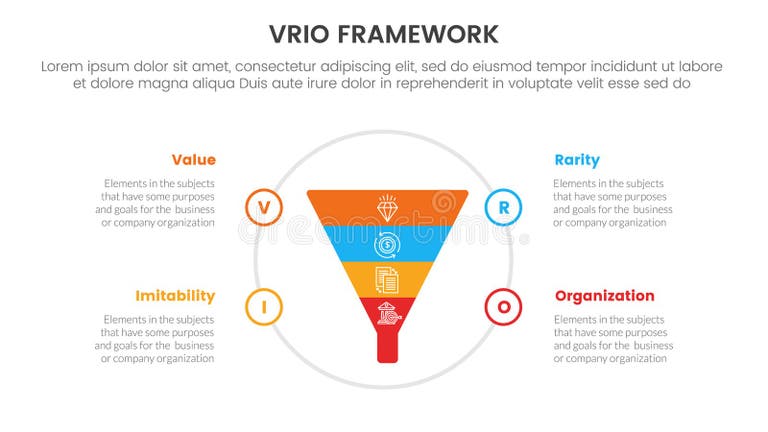 Vrio Framework Stock Illustrations – 109 Vrio Framework Stock ...