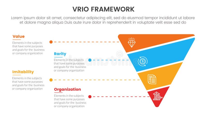 Vrio Business Analysis Framework Infographic 4 Point Stage Template ...