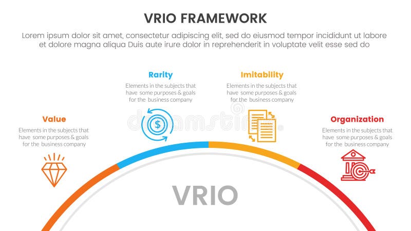Vrio Business Analysis Framework Infographic 4 Point Stage Template ...