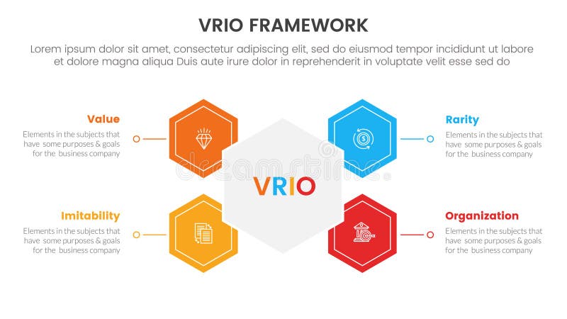 Vrio Business Analysis Framework Infographic 4 Point Stage Template ...