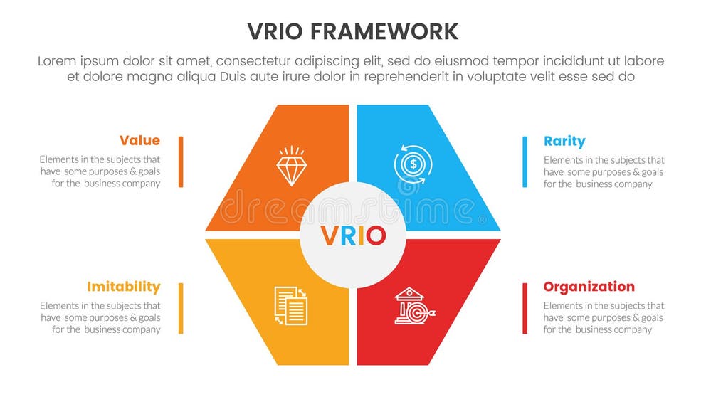 Vrio Business Analysis Framework Infographic 4 Point Stage Template ...