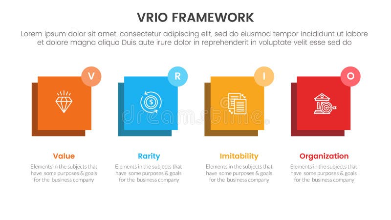 Vrio Business Analysis Framework Infographic 4 Point Stage Template ...