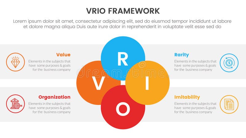 Vrio Business Analysis Framework Infographic 4 Point Stage Template ...