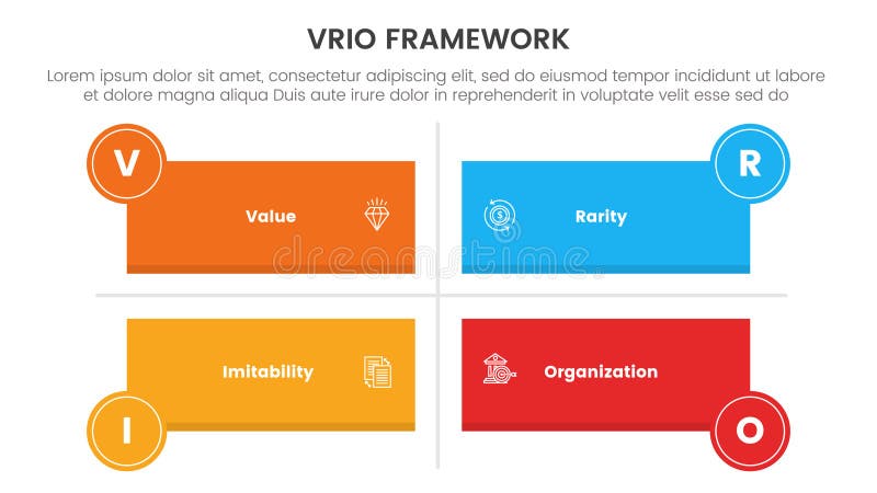 Vrio Business Analysis Framework Infographic 4 Point Stage Template ...