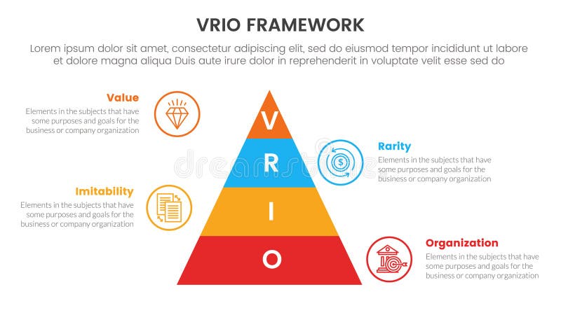 Vrio Business Analysis Framework Infographic 4 Point Stage Template ...