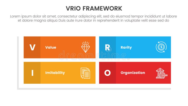 Vrio Business Analysis Framework Infographic 4 Point Stage Template ...