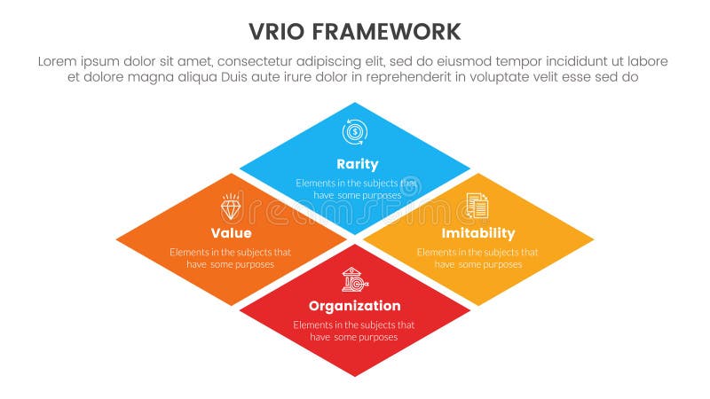 Vrio Business Analysis Framework Infographic 4 Point Stage Template ...