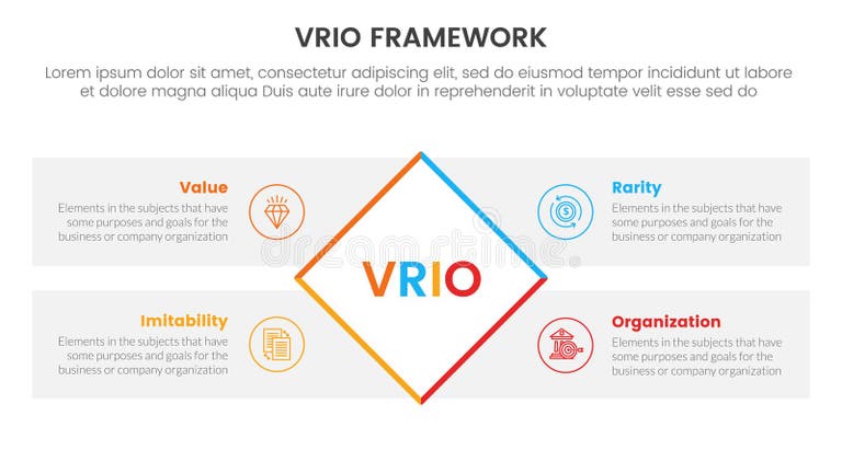 Vrio Framework Stock Illustrations – 109 Vrio Framework Stock ...