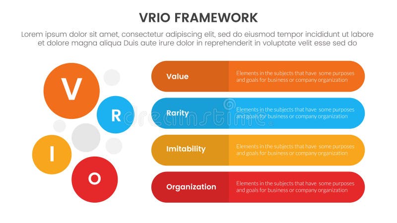 Vrio Business Analysis Framework Infographic 4 Point Stage Template ...