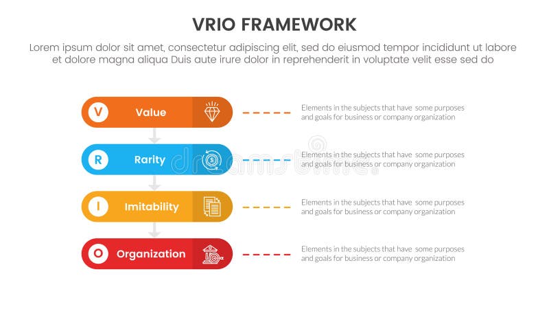 Vrio Business Analysis Framework Infographic 4 Point Stage Template ...