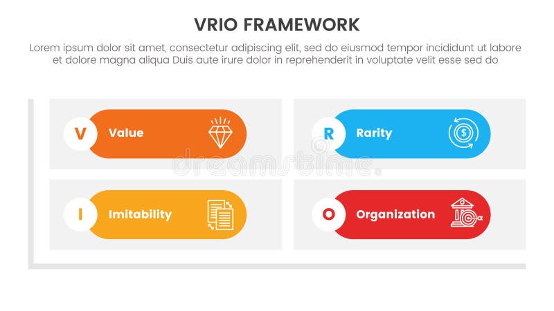 Vrio Business Analysis Framework Infographic 4 Point Stage Template ...