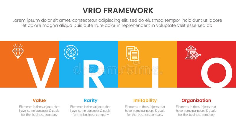 Vrio Business Analysis Framework Infographic 4 Point Stage Template ...