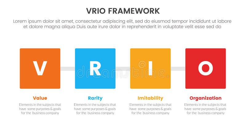 Vrio Business Analysis Framework Infographic 4 Point Stage Template ...