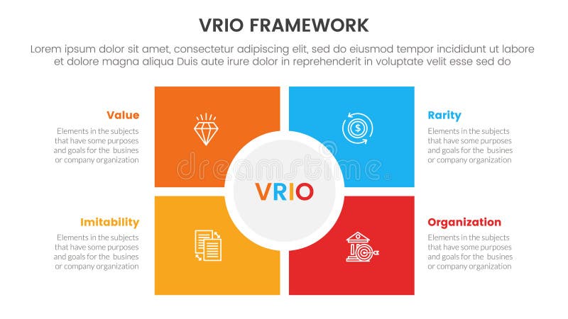 Vrio Business Analysis Framework Infographic 4 Point Stage Template ...