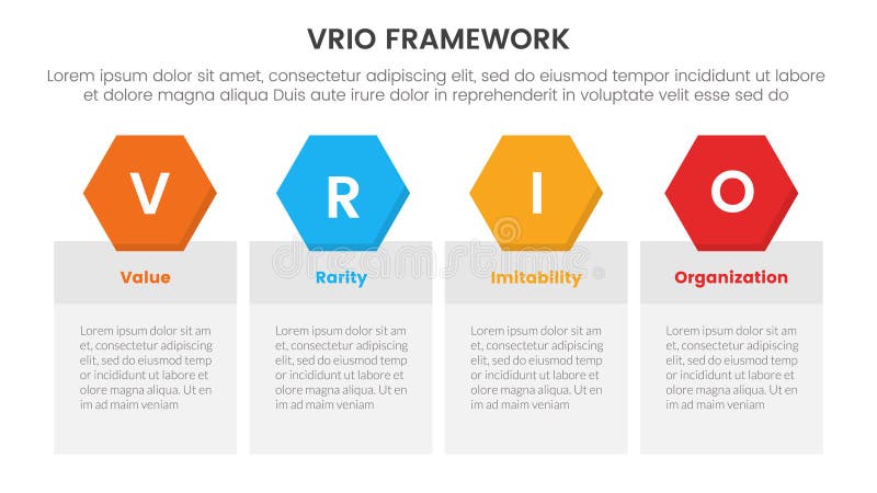 Vrio Business Analysis Framework Infographic 4 Point Stage Template ...