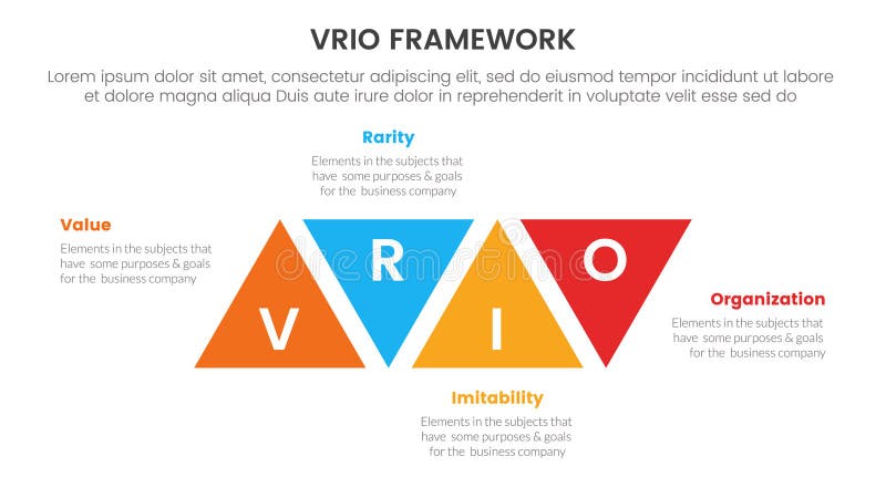 Vrio Business Analysis Framework Infographic 4 Point Stage Template ...