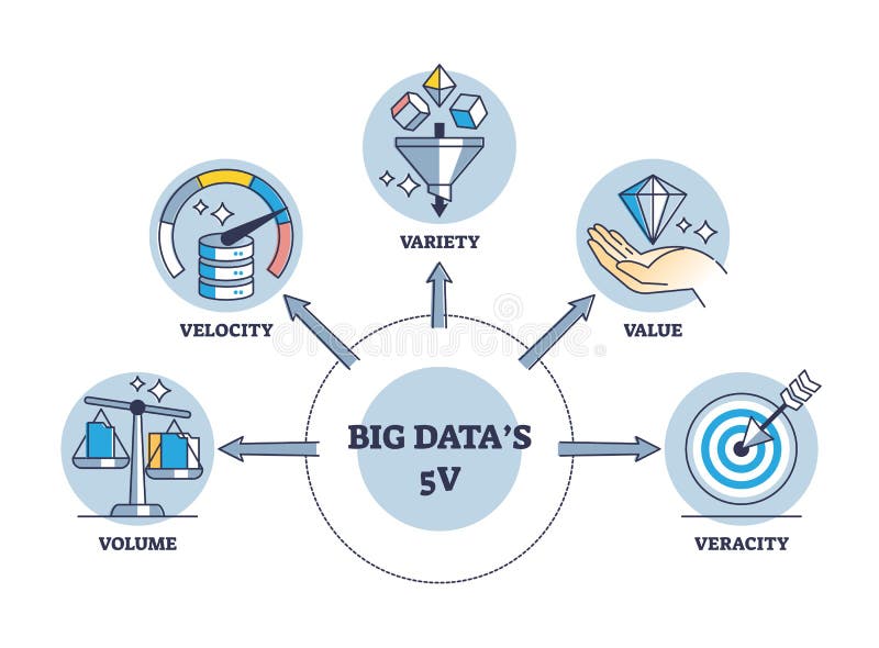 5 Vs. Big Data Als Large Information Type Character Skizze Diagramm ...
