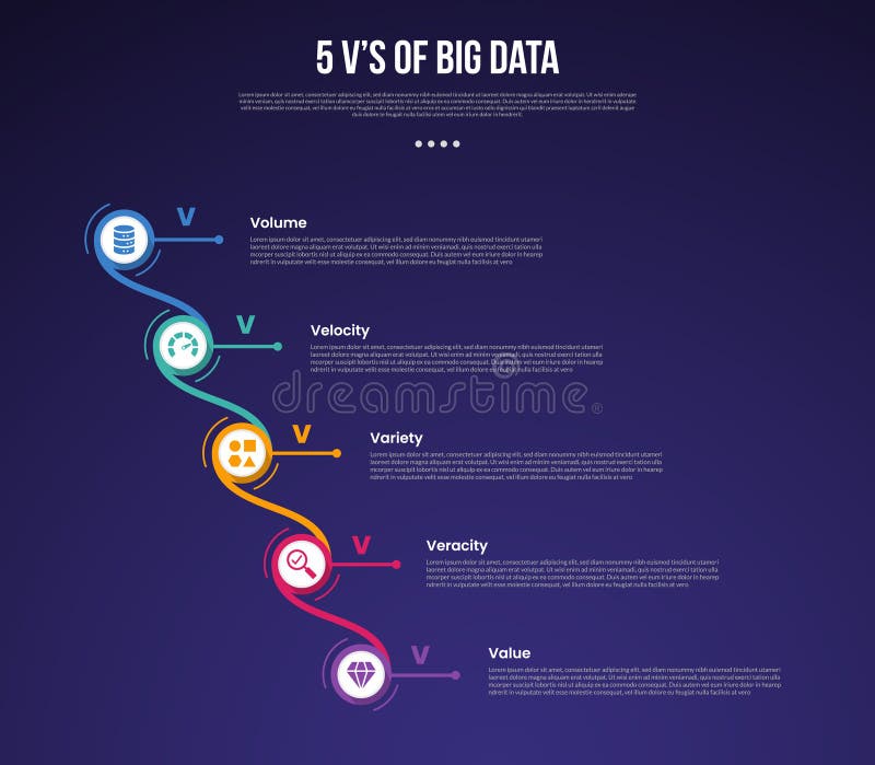 5vs Big Data Infographic Template with Creative Circle Swirl Line ...