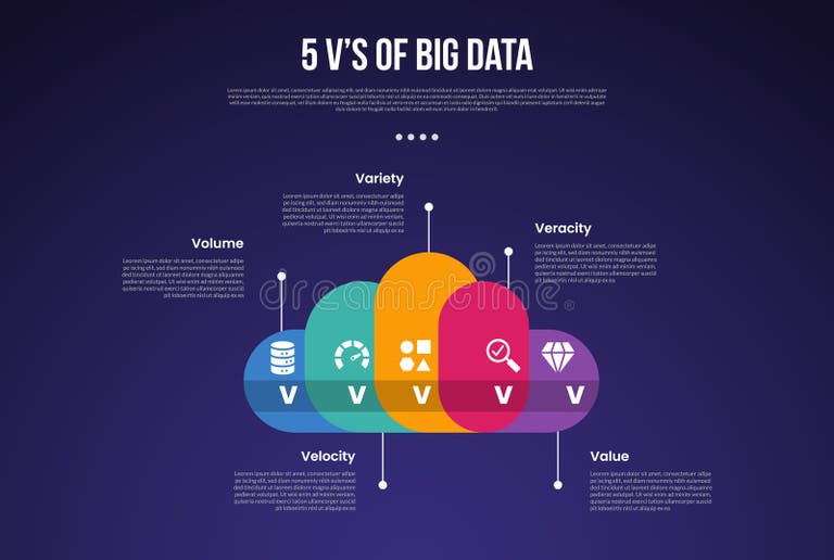 5vs Big Data Infographic Template with Creative Cloud Shape and Line ...