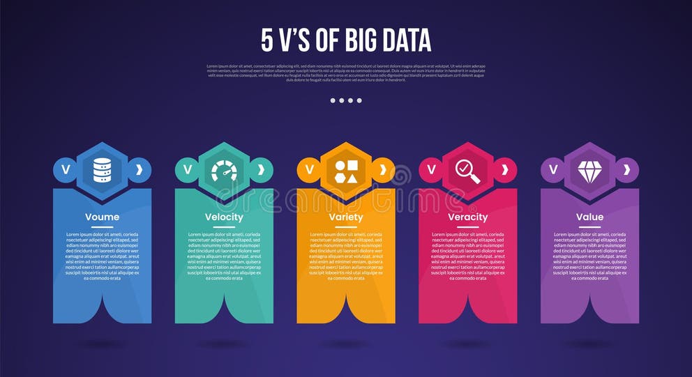 5vs Big Data Infographic Template with Creative Hexagon Header on Box ...