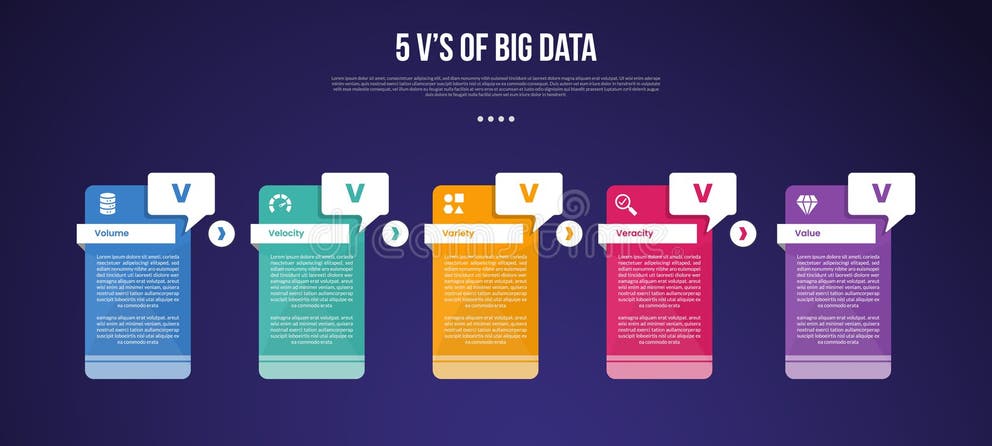 5vs Big Data Infographic Template with Creative Table with Callout Box ...