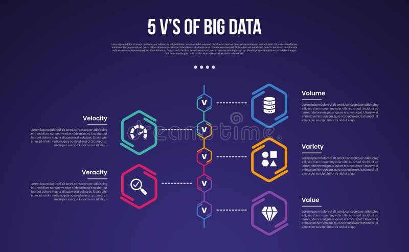 5vs Big Data Infographic Template with Hexagon Outline on Vertical ...
