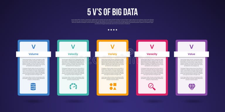 5vs Big Data Infographic Template with Outline Box Table Dark ...