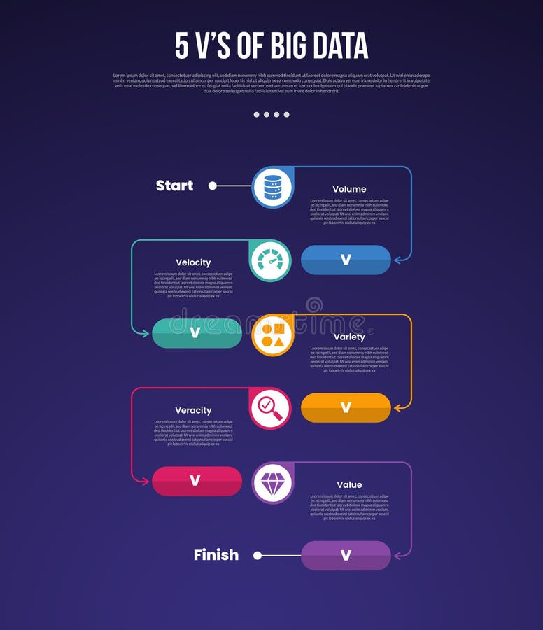 5vs Big Data Infographic Template with Vertical Timeline with Circle ...