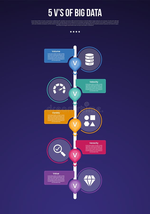 5vs Big Data Infographic Template with Vertical Timeline and Outline ...