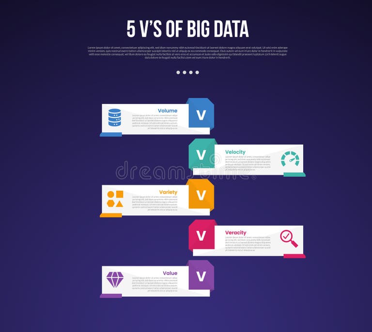 5vs Big Data Infographic Template with Vertical Timeline and Rectangle ...
