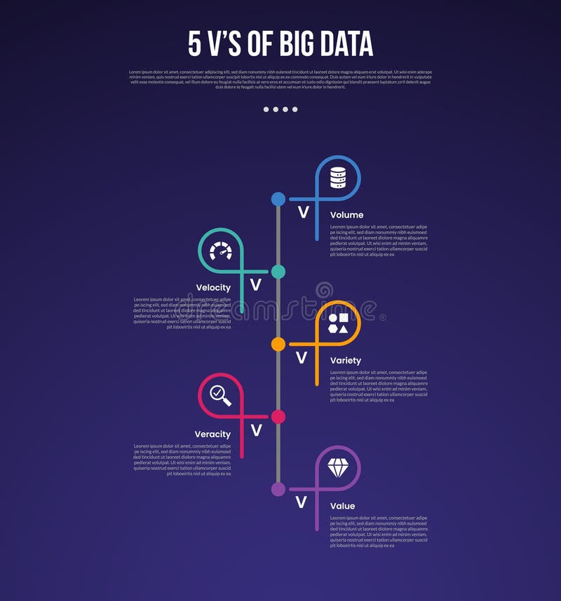 5vs Big Data Infographic Template with Vertical Timeline Style with ...